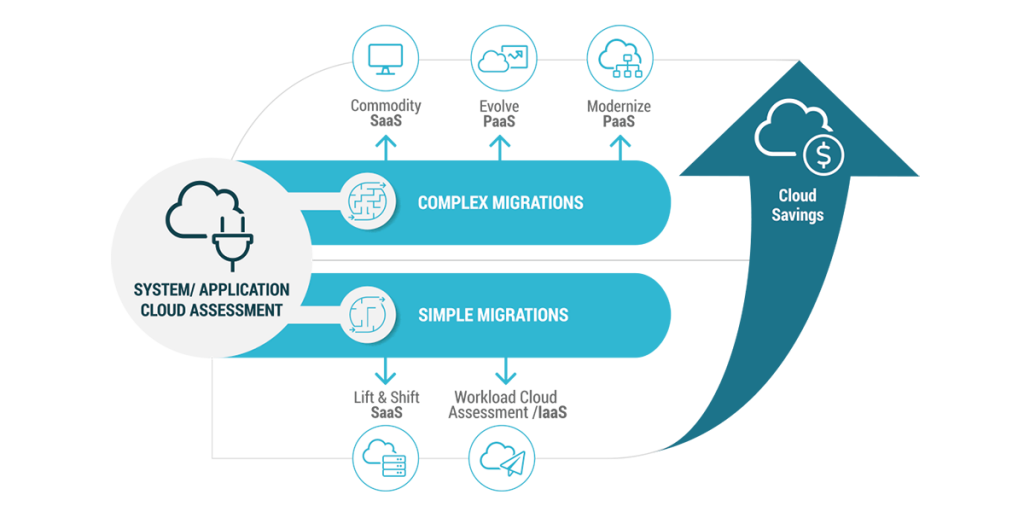 Core Systems Cloudification - Link Consulting