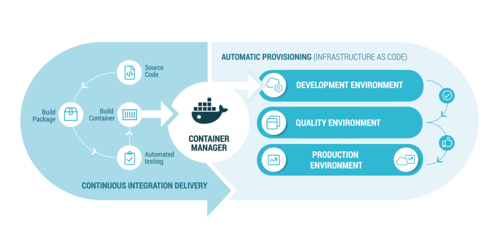 DevOps and Automated Software Development Lifecycle Management - Link ...