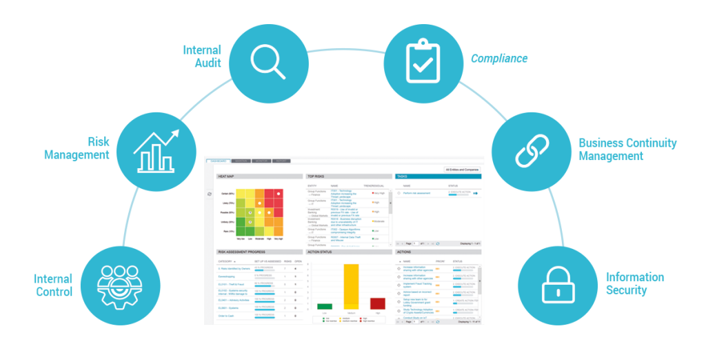 Governance, Risk & Compliance journey across different business control ...