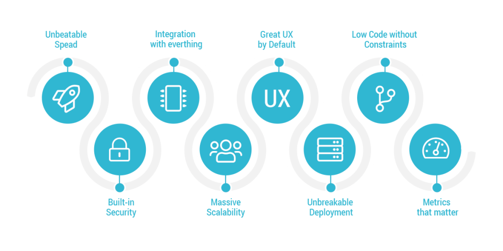 Low Code Apps - Link Consulting