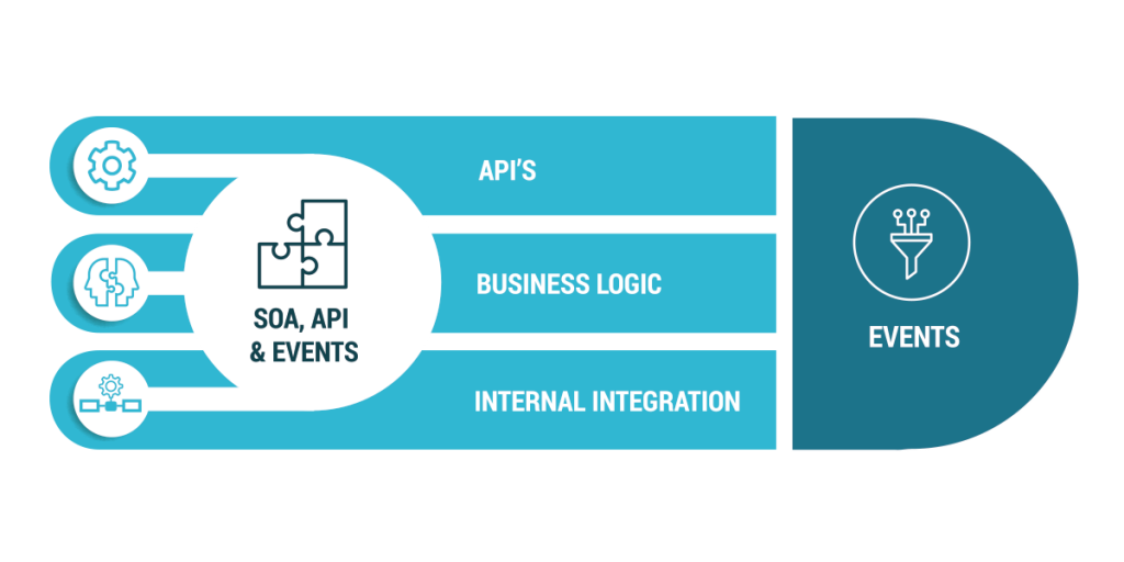 The Saudi Fund for Human Resource Development (HRDF) Modernizes its ...