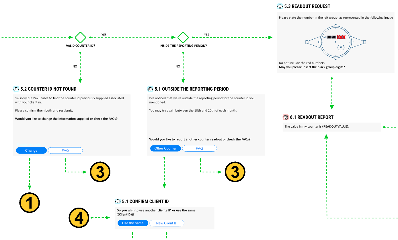 Why is Link a top chatbot and virtual assistant integrator? - Link ...