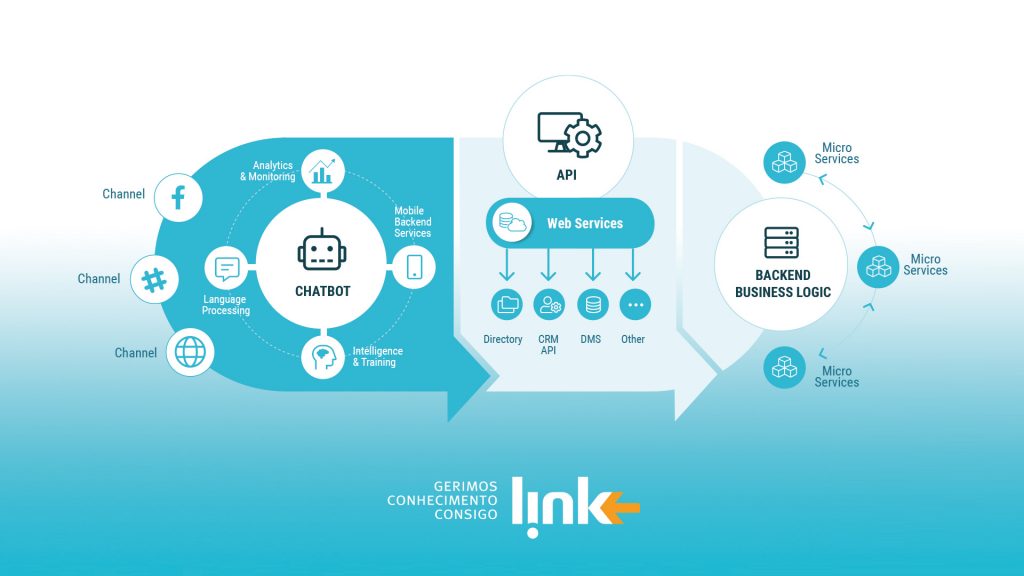 Why is Link a top chatbot and virtual assistant integrator? - Link ...
