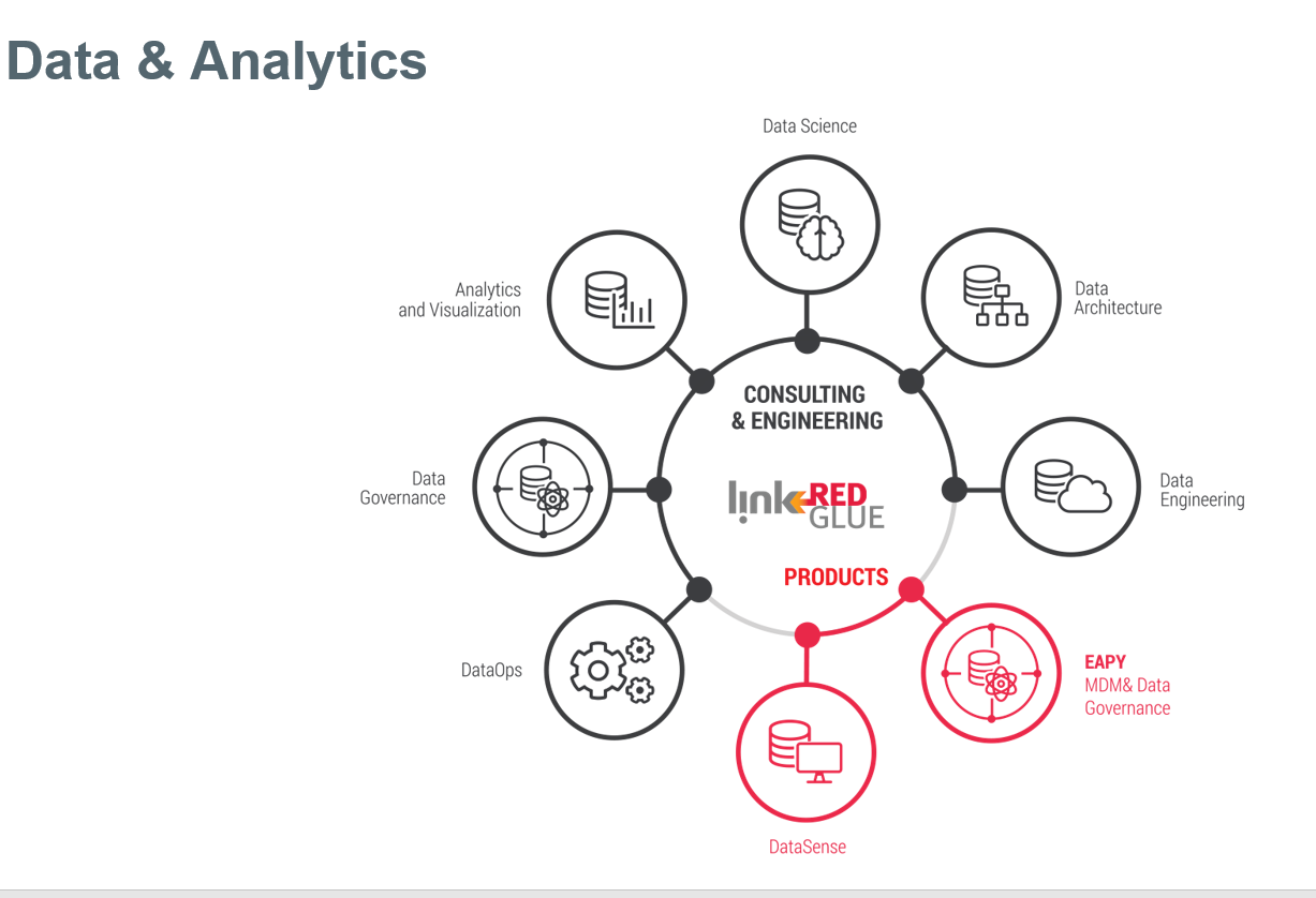 Obtaining real value from Machine Learning with MLOps - Link Consulting