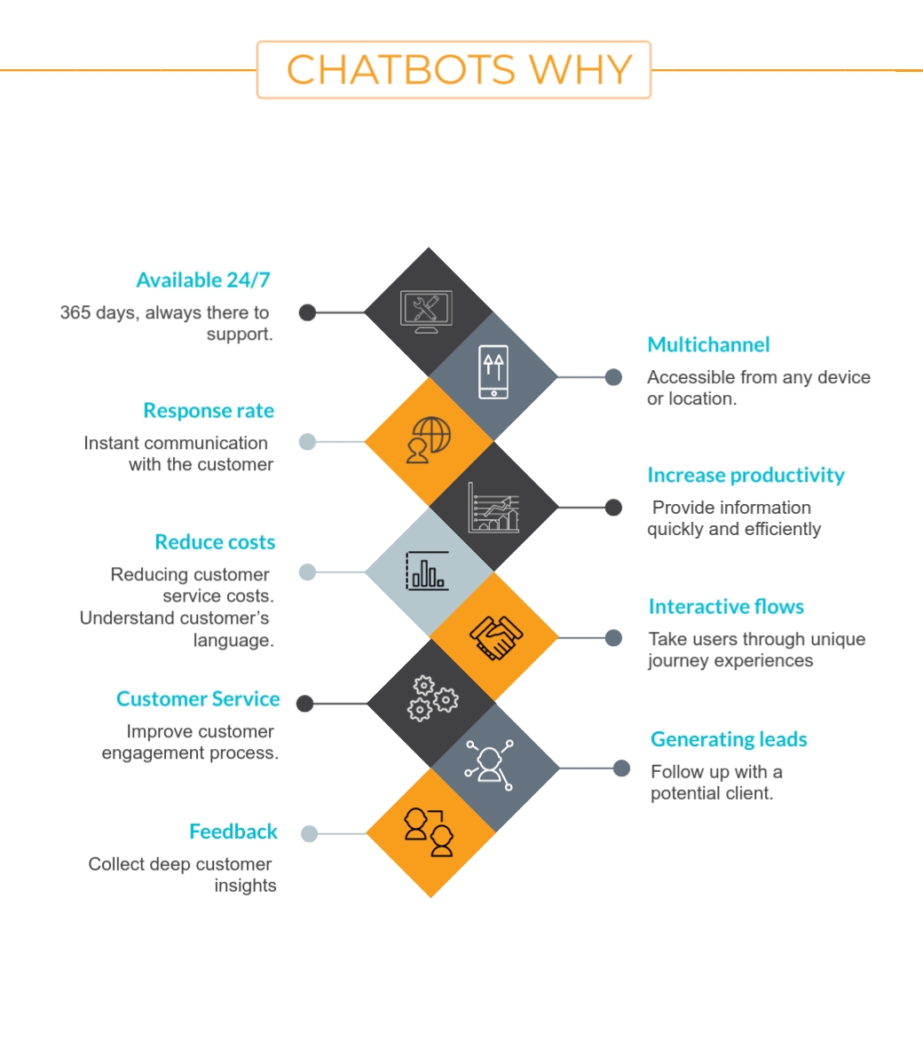 Our Chatbot Solutions - Link Consulting