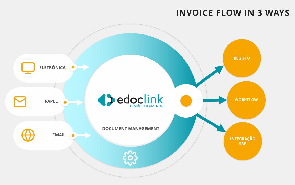 Be prepared for the future with edoclink Enterprise - Link Consulting