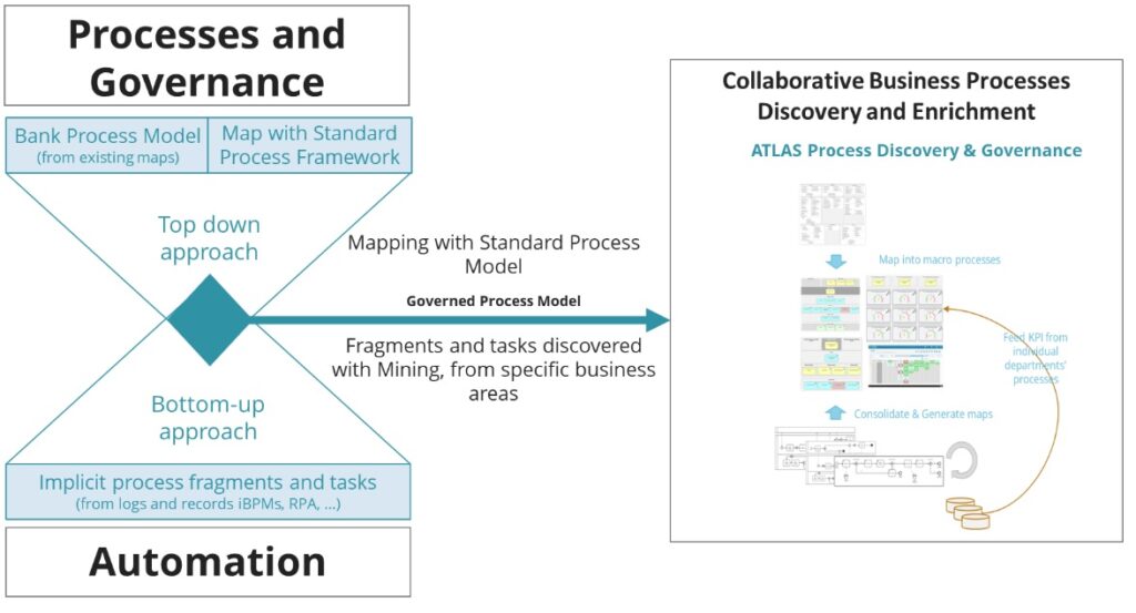 Hyper Automation - Link Consulting
