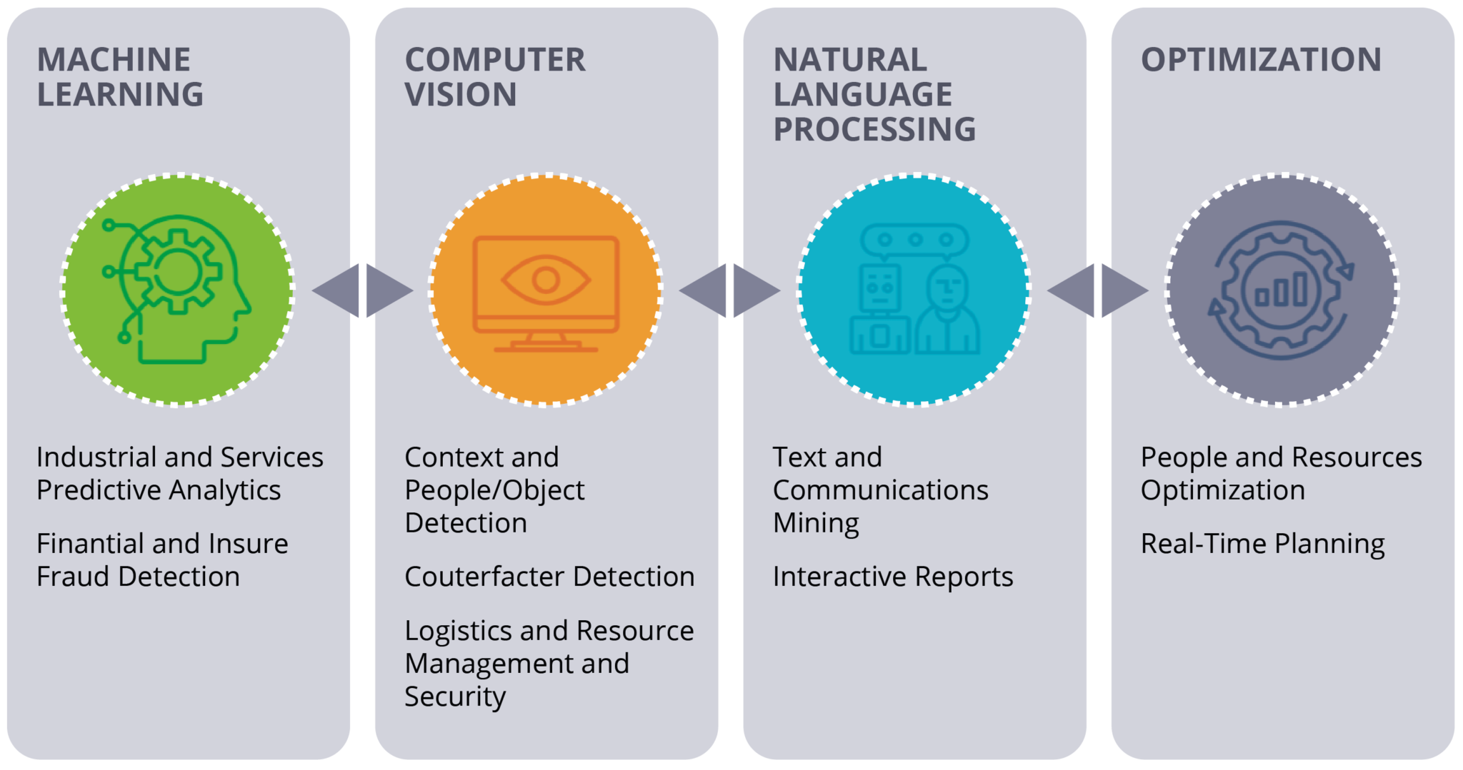 Artificial Intelligence - Link Consulting
