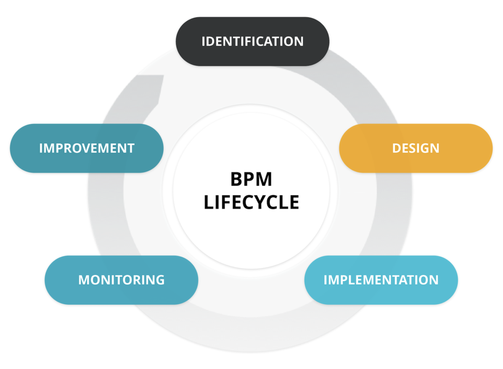 BPM – Business Process Management - Link Consulting